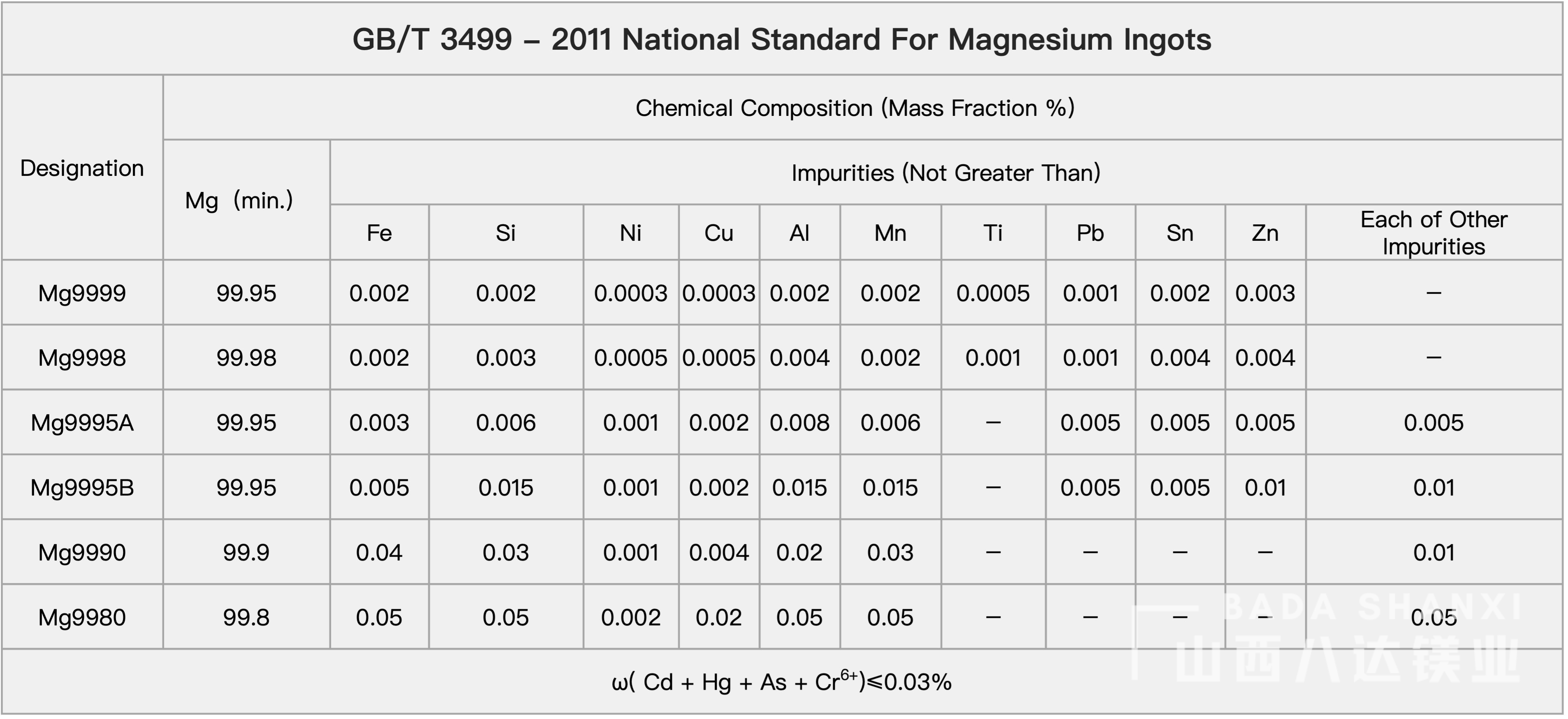 Magnesium Ingot-Shanxi Bada Magnesium Co., Ltd.